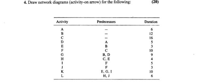 Solved 4. Draw network diagrams (activity-on arrow) for the | Chegg.com