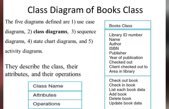 Solved Assignment-Group4 1. Draw dataflow diagram for a | Chegg.com