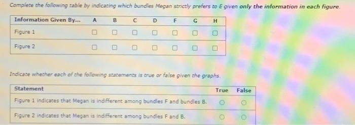 Solved 3. Indifference curves and preferences Megan likes | Chegg.com