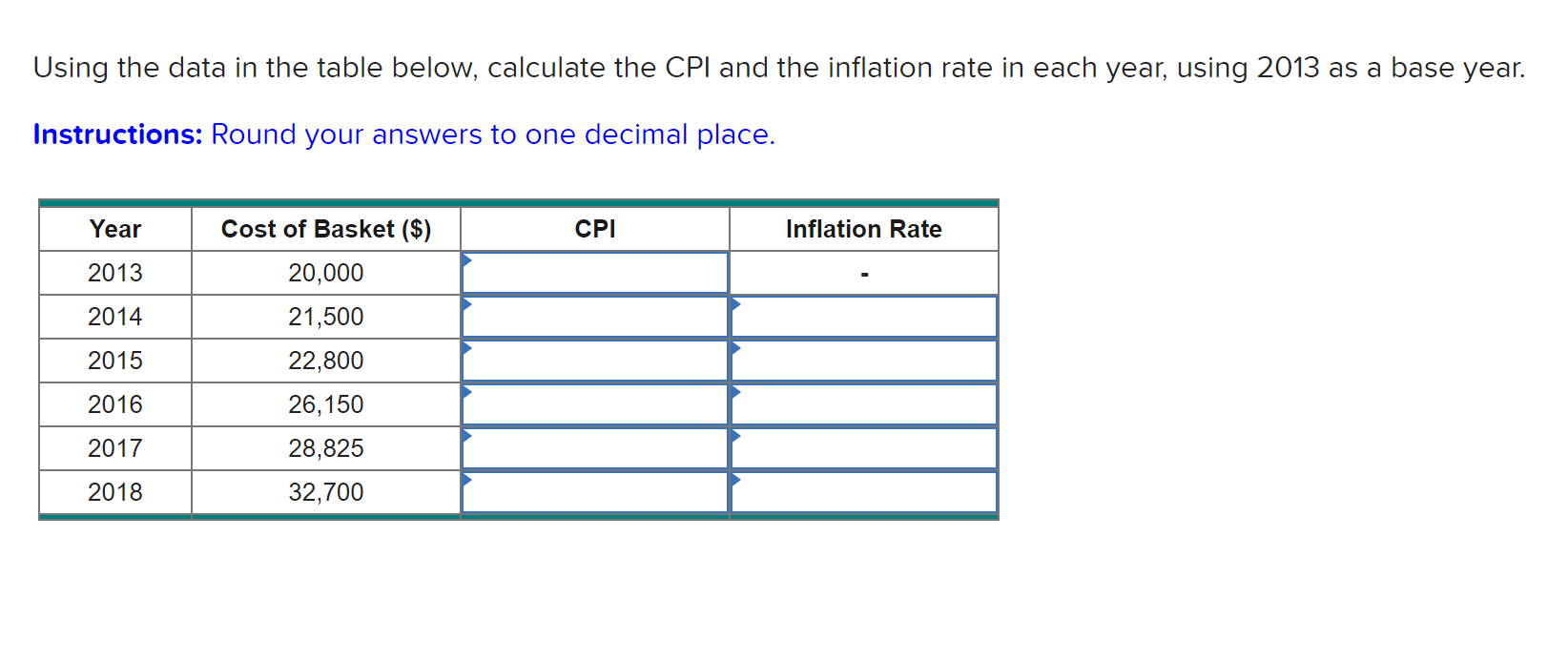 Solved Using the data in the table below, calculate the CPI | Chegg.com