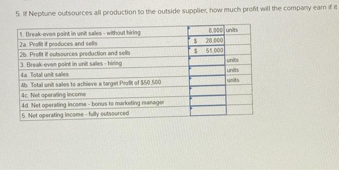 Solved Neptune Company has developed a small inflatable toy | Chegg.com