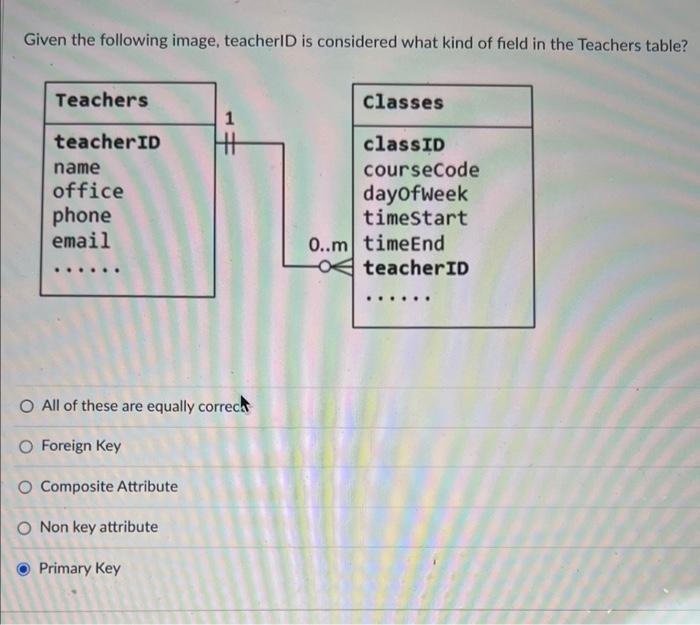 Solved Given the following image, teacherID is considered | Chegg.com