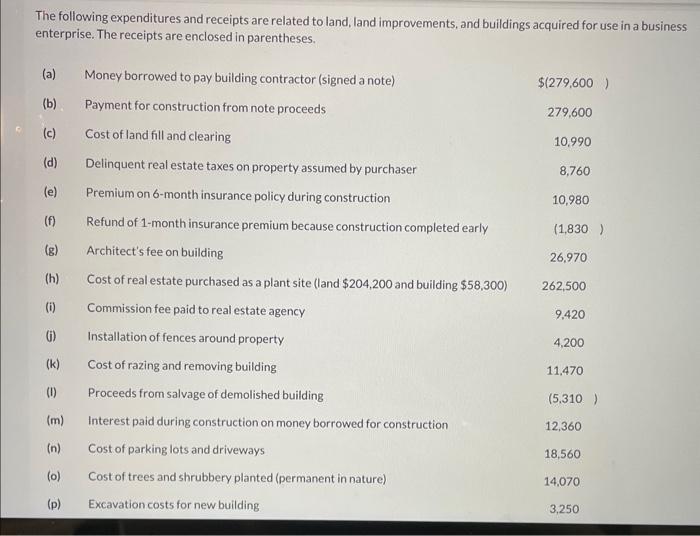 Solved businessIdentify each item by letter and list the | Chegg.com