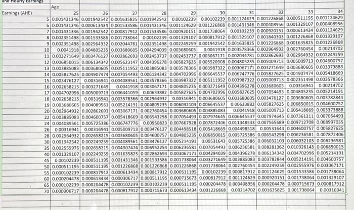 Solved The following table contains data on the jont | Chegg.com