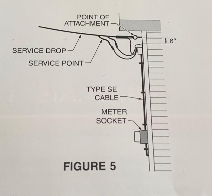 Solved 5. See Figure 5. Is this installation a violation of | Chegg.com
