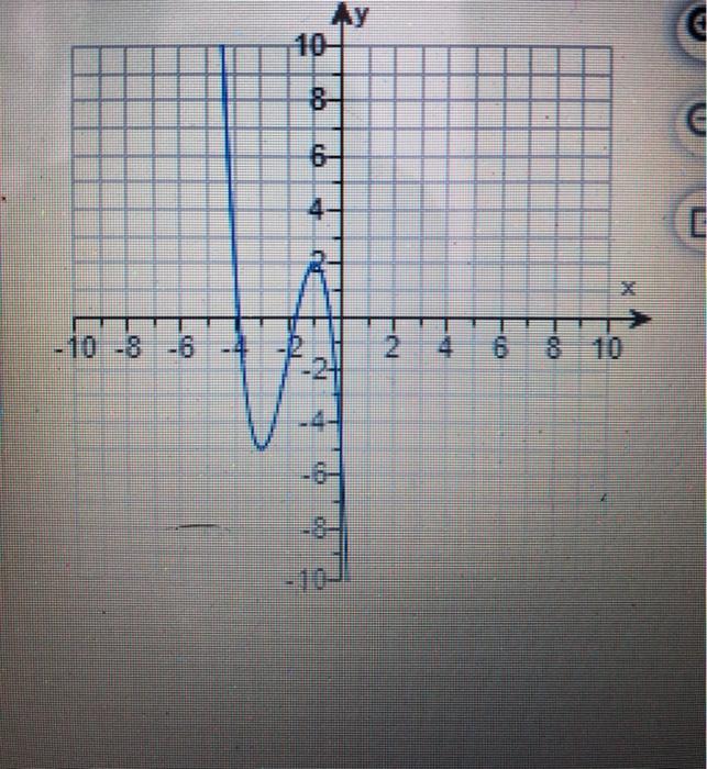 Solved Use the graph off to estimate the local extrema. The | Chegg.com