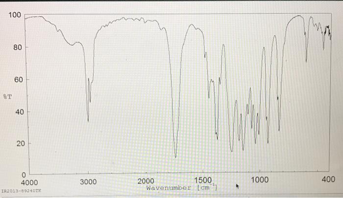 Solved report IR signals in format shown in fourth picture. | Chegg.com