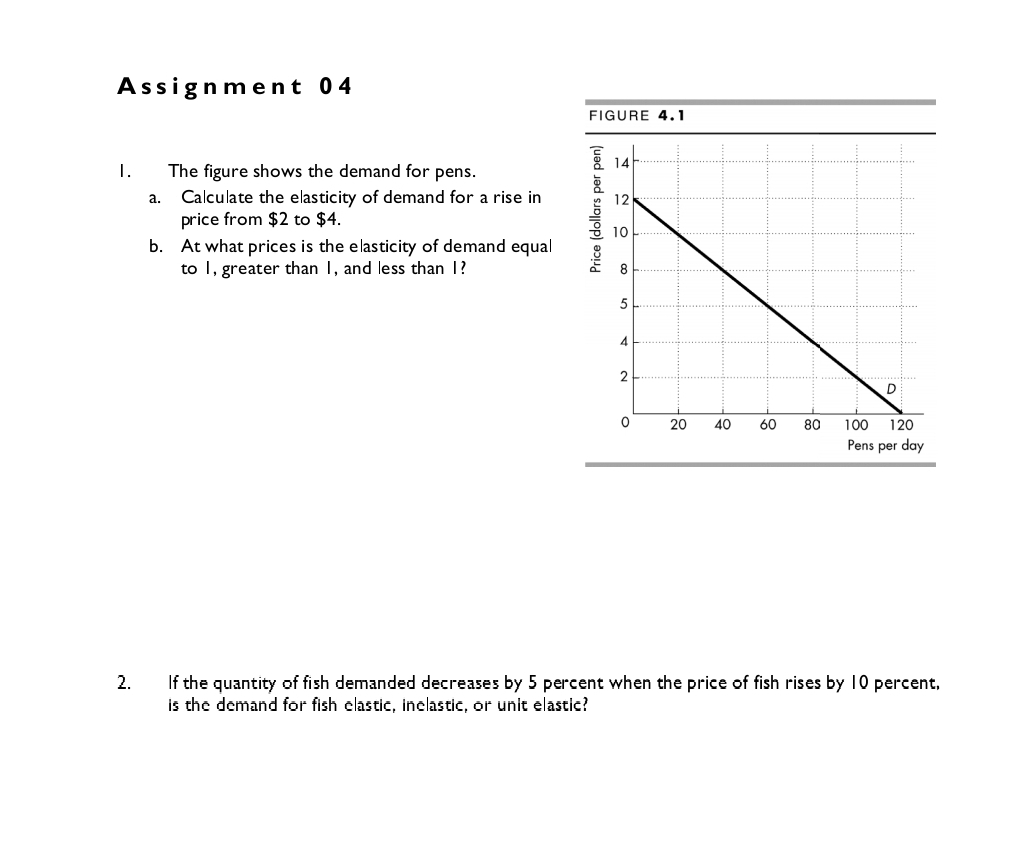 Solved Assignment 04I. The figure shows the demand for | Chegg.com