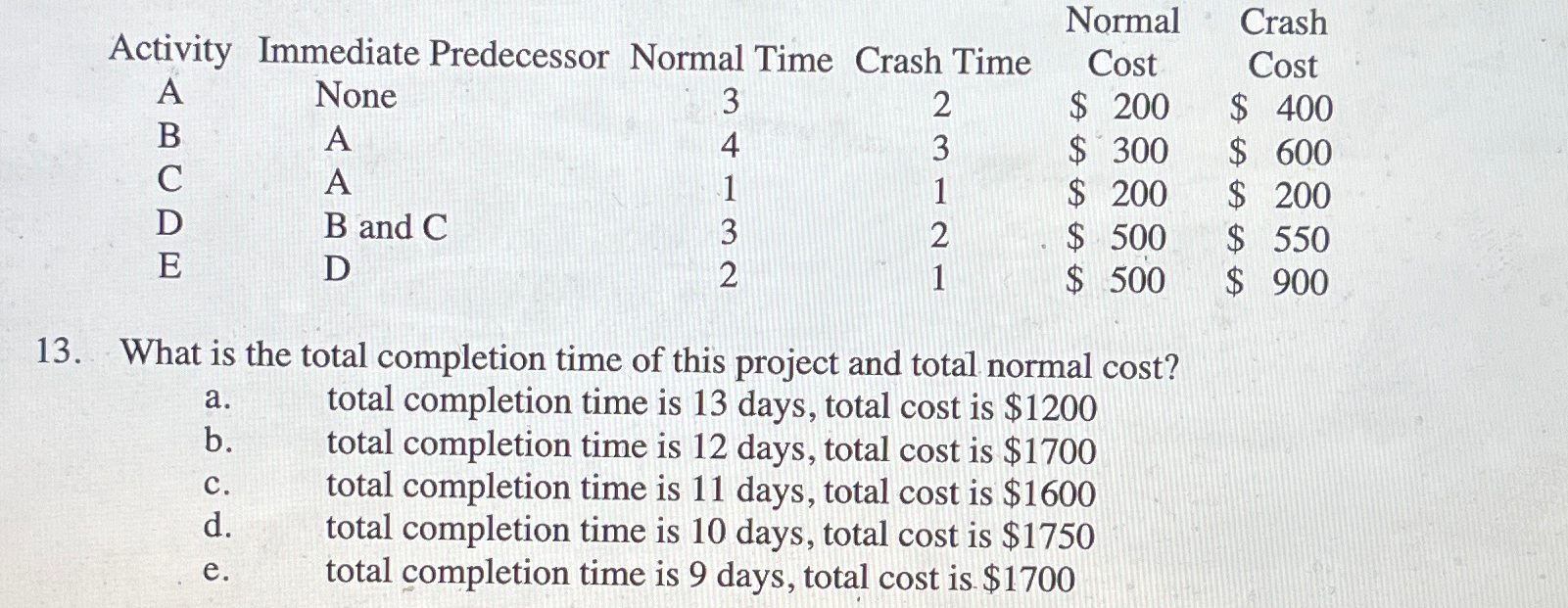 Solved Table[[activity Immediate Predecessor Normal