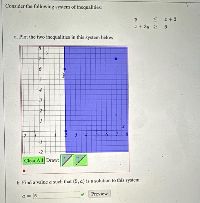 Solved Consider the following system of inequalities: | Chegg.com