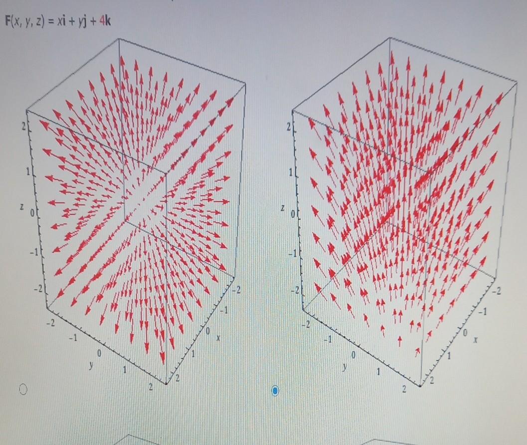 Solved Match the vector field F on RP with the correct plot. | Chegg.com