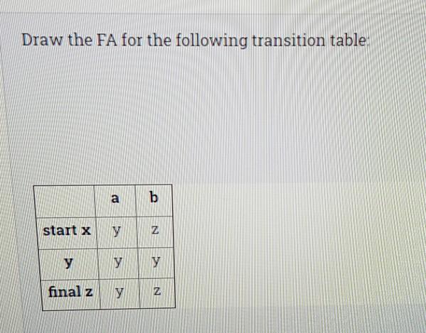 Solved Draw the FA for the following transition table a b | Chegg.com