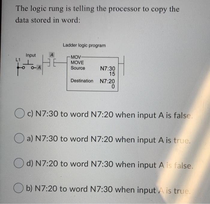 Solved The logic rung is telling the processor to copy the | Chegg.com