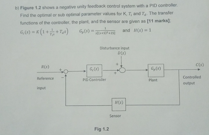 Figure 1.2 ﻿shows a negative unity feedback control | Chegg.com