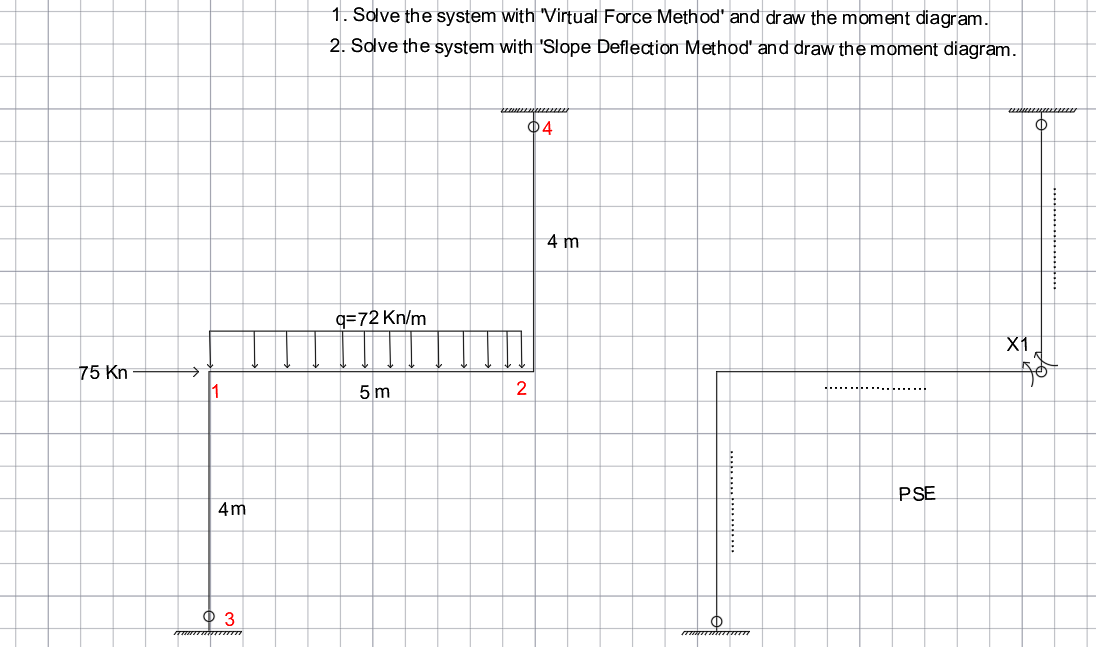 1-Solve the system with Virtual Force Method' and | Chegg.com