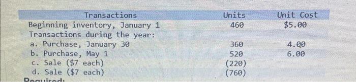 Solved \begin{tabular}{lcc} \multicolumn{1}{c}{ Transactions | Chegg.com