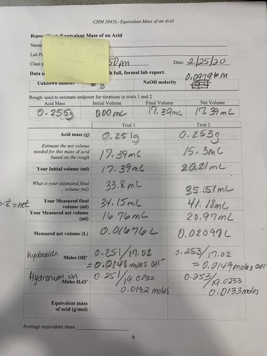 Solved How do I find the equivalent mass of the acid. Am I | Chegg.com