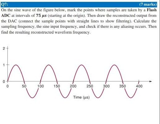Solved 07: (7 marks) On the sine wave of the figure below, | Chegg.com