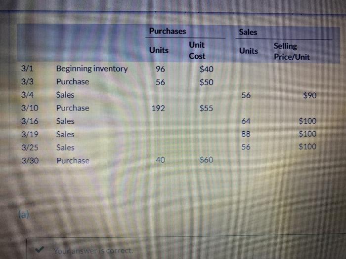 Solved Purchases Sales Units Unit Cost Units Selling | Chegg.com