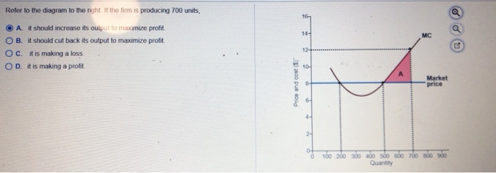 Solved Refer to the diagram to the right. If the firm is | Chegg.com