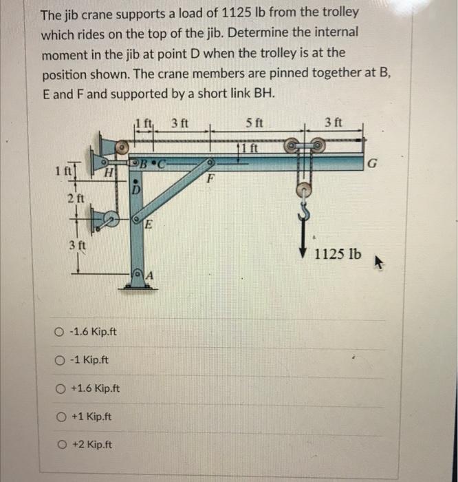 Solved The jib crane supports a load of 1125 lb from the | Chegg.com