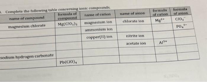Solved \begin{tabular}{|c|c|c|c|c|c|} \hline name of | Chegg.com