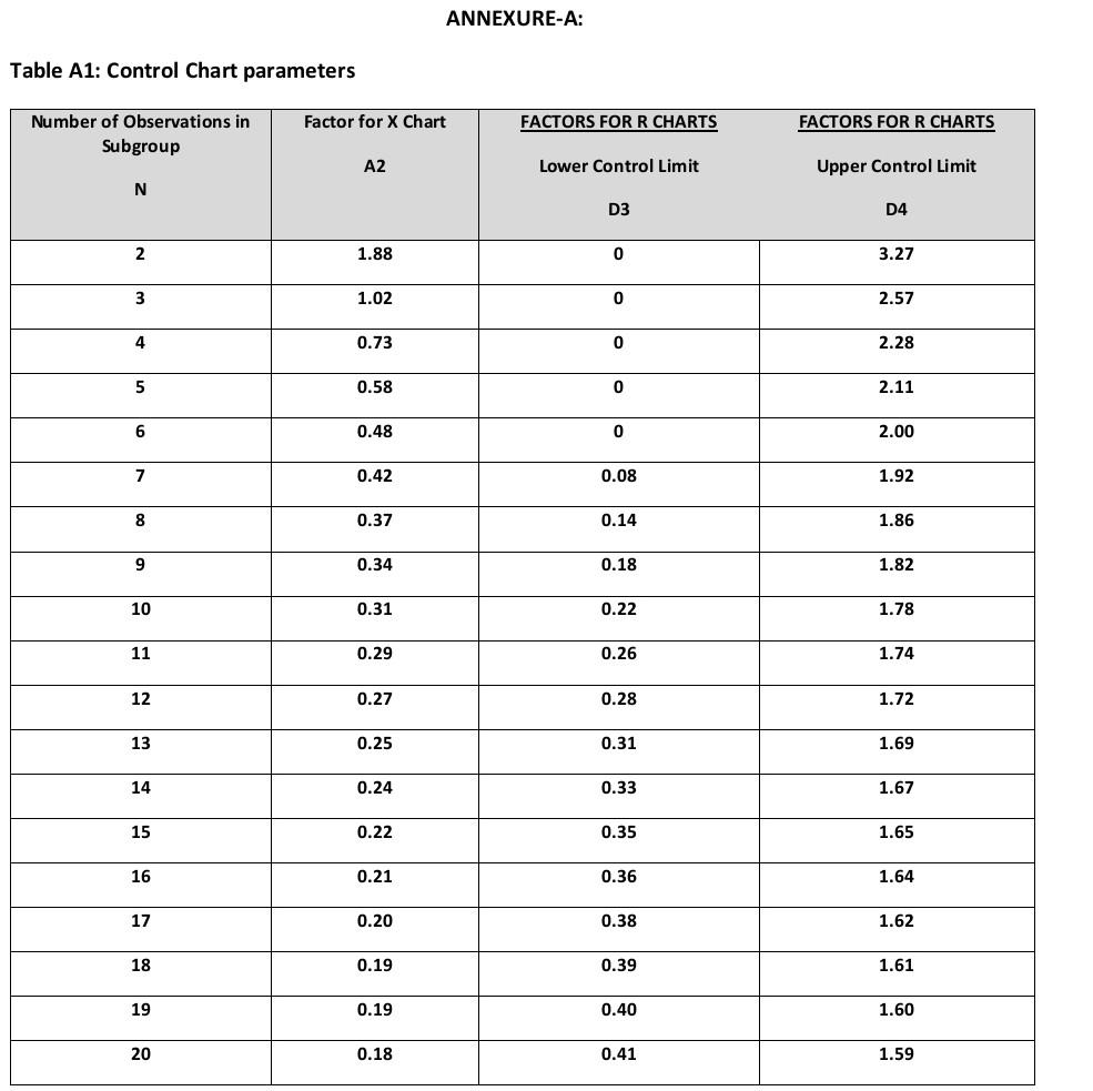 Solved As a quality analyst, given the information in Table | Chegg.com