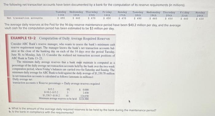Solved The average daily reserves at the Fed for the 14-day | Chegg.com