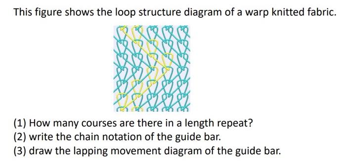 Solved This figure shows the loop structure diagram of a | Chegg.com