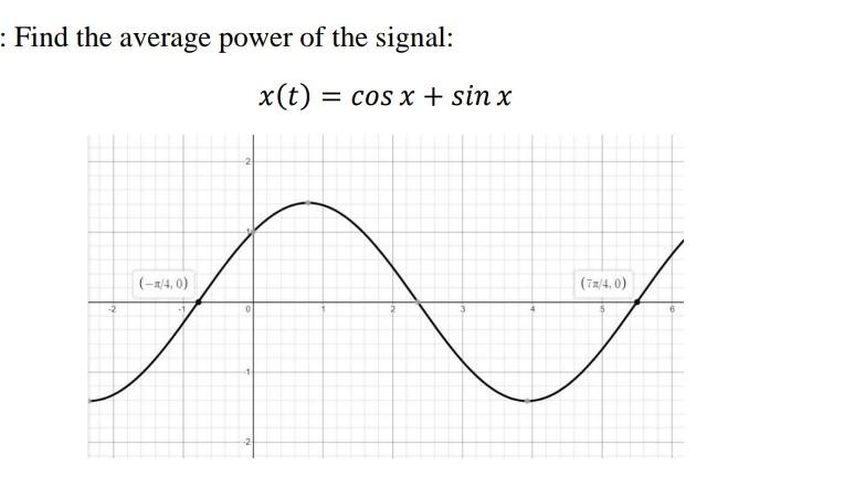 Solved : Find the average power of the signal: x(t) = cos x | Chegg.com
