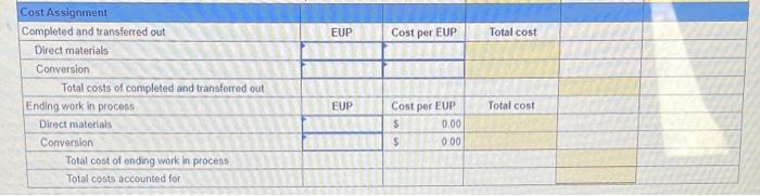 Solved Exercise 16-17 (Algo) Weighted Average: Process cost | Chegg.com