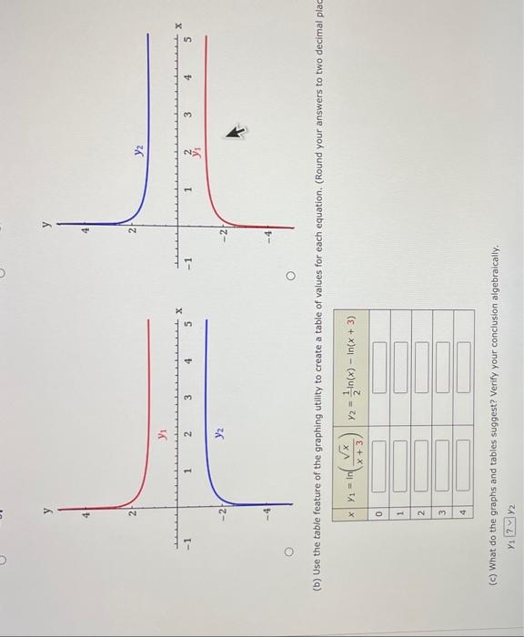 Solved Consider the following. y1=ln(x+3x)y2=21ln(x)−ln(x+3) | Chegg.com