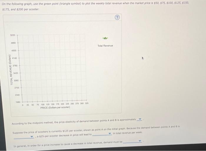 Solved 6. Elasticity and total revenue The following graph | Chegg.com