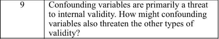 Solved Confounding variables are primarily a threat to | Chegg.com