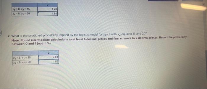 Solved Consider a binary response variable y and two | Chegg.com