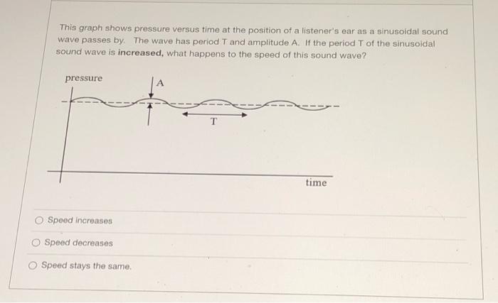 Solved This graph shows pressure versus time at the position | Chegg.com