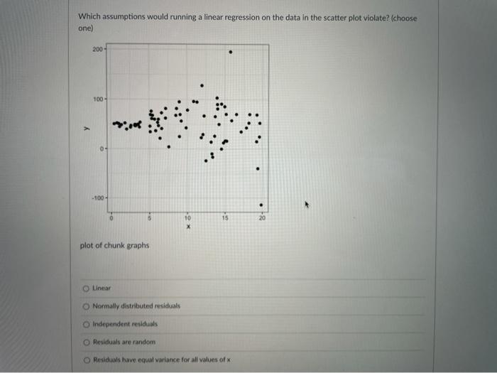Solved Which assumptions would running a linear regression | Chegg.com