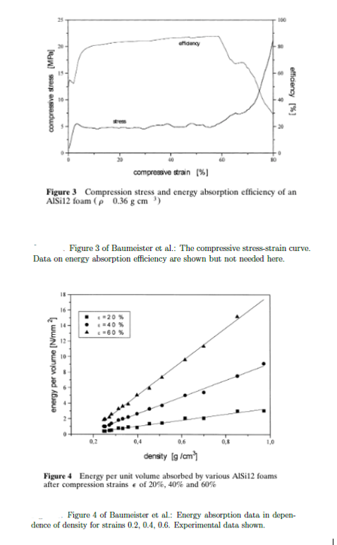 Solved Figure 3 in ﻿the reference depicts the compressive | Chegg.com