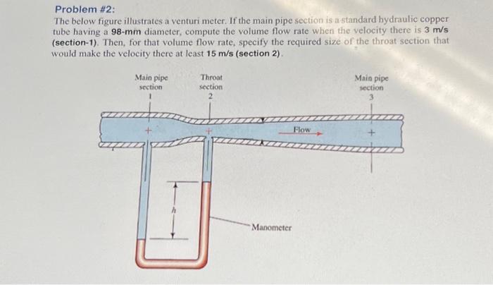 Solved Problem #2: The below figure illustrates a venturi | Chegg.com