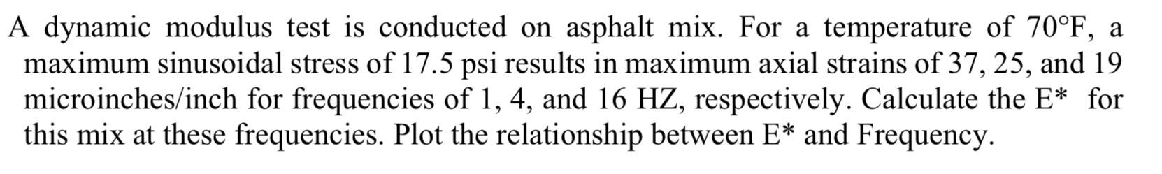 Solved A dynamic modulus test is conducted on asphalt mix. | Chegg.com