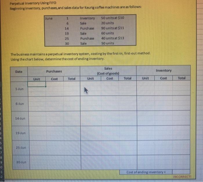 Solved Perpetual Inventory Using FIFO Beginning inventory, | Chegg.com