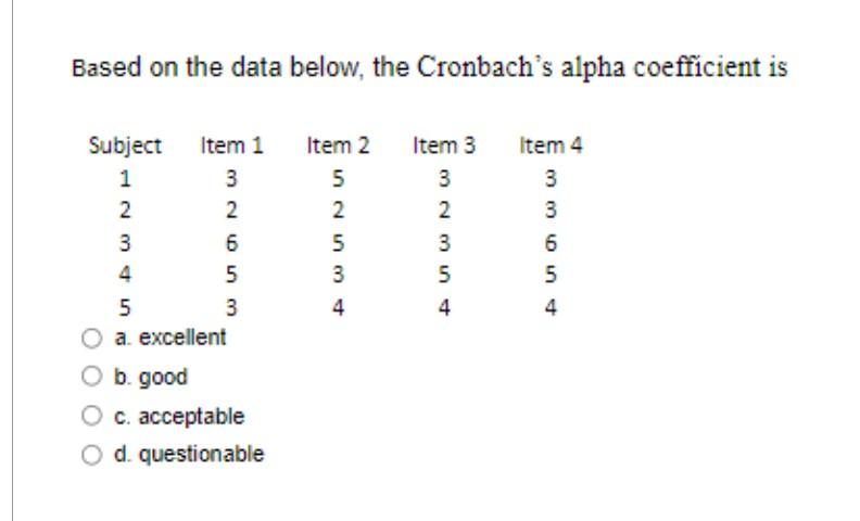 Solved Based on the data below, the Cronbach's alpha | Chegg.com