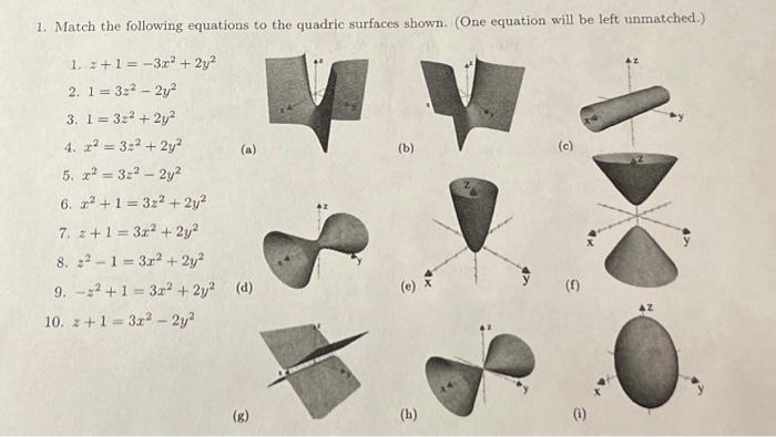 Solved 1. Match the following equations to the quadric | Chegg.com