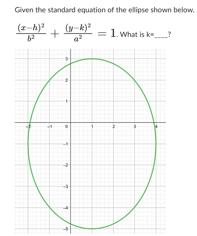Solved Given the standard equation of the ellipse shown | Chegg.com
