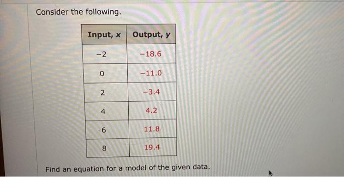 Solved Consider the following. Input, x Output, y -2 -18.6 0 | Chegg.com