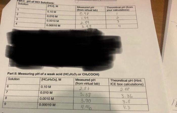 Solved Discussion: Be sure to explain why solutions of HCl | Chegg.com