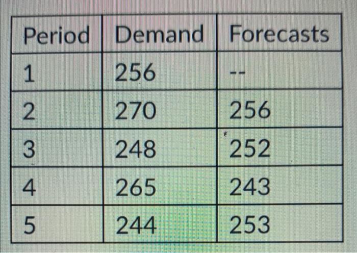 Solved use this info to calculate the MAPD of the | Chegg.com