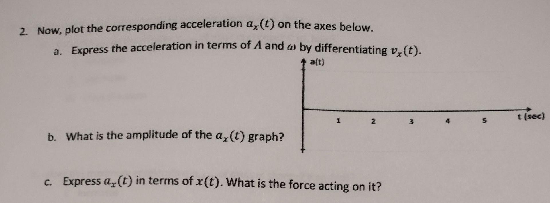 Solved Top graph shows the position-vs-time of a particle | Chegg.com