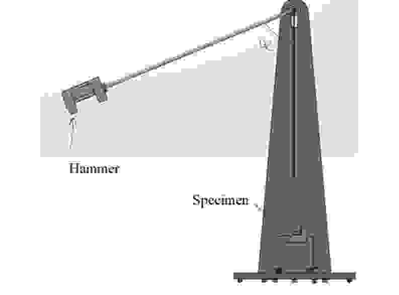 a pendulum hammer from rest was realesed with a 60 | Chegg.com