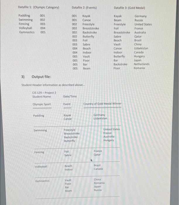 Solved CIS129 - Project 2 1) Requirements of the script: a) | Chegg.com
